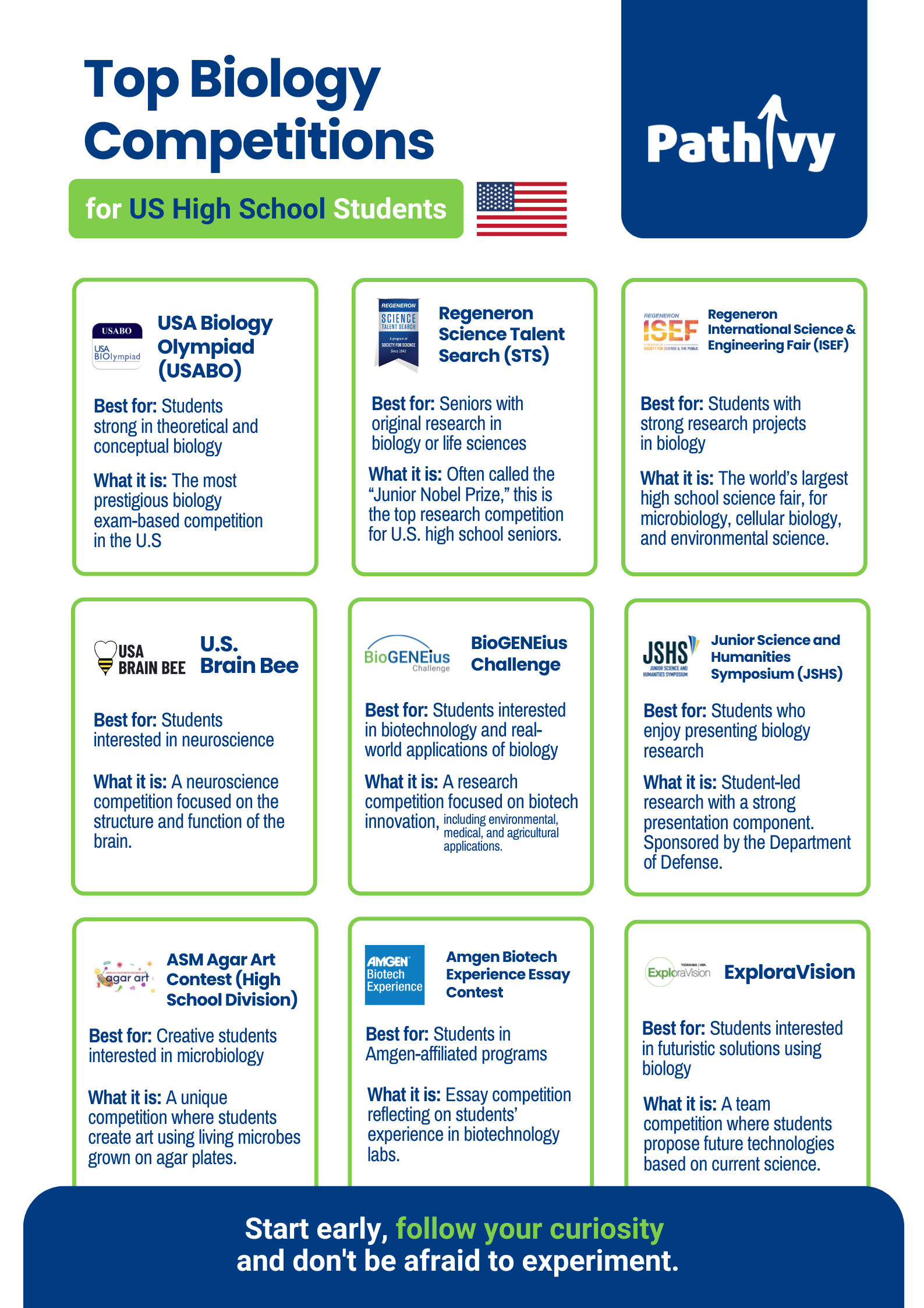 Top Biology Competitions for U.S. High School Students: A Guide to ...